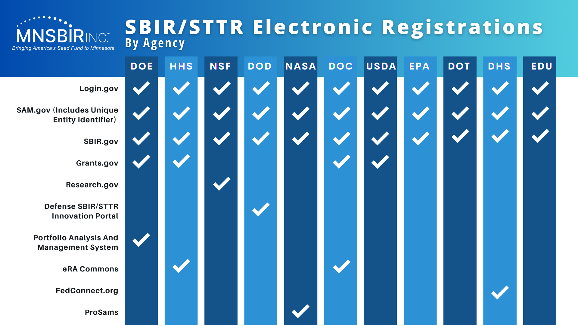 Electronic Registrations - MNSBIR Inc.